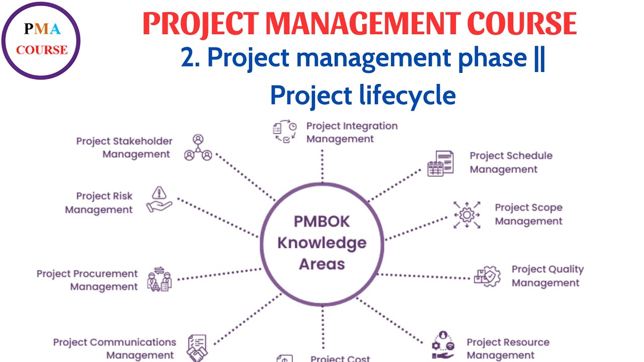 2. Project management phase || Project lifecycle - YouTube