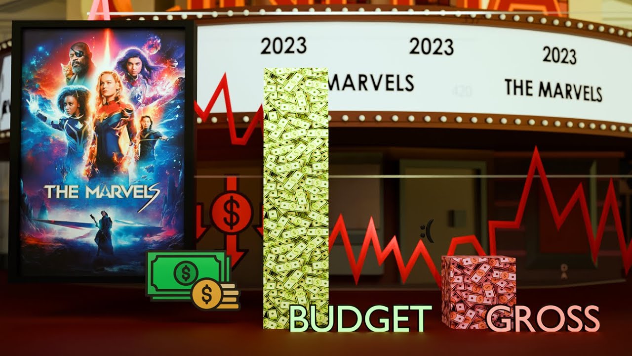 The Biggest Box Office Flops 1978-2025 - YouTube