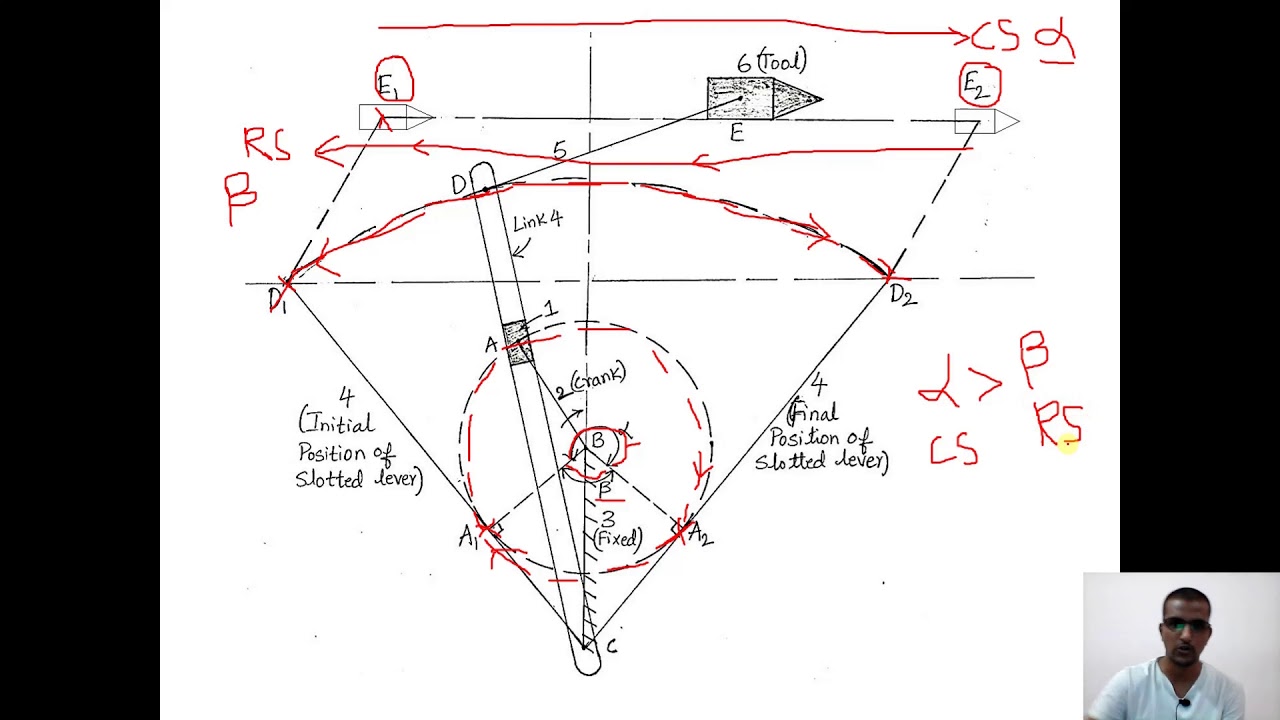 Crank and Slotted Lever Quick Return Motion Mechanism - YouTube