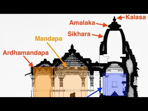 Temple architecture in India | Nagara style | Art and culture | - YouTube