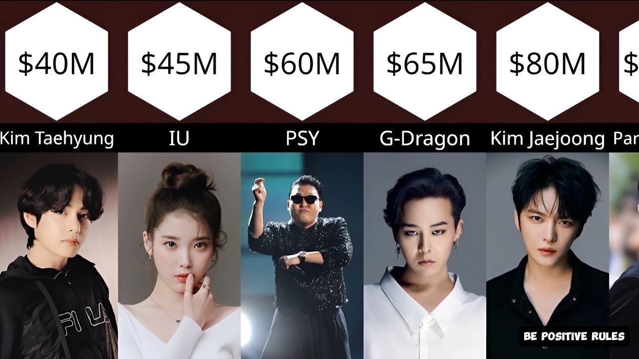 Most Richest Kpop Idols In The World 2024 Data Comparison Kpop most-richest-kpop-idols-in-the-world-2024-data-comparison-kpop