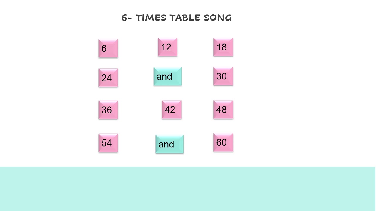 Multiplication tables songs without music - YouTube