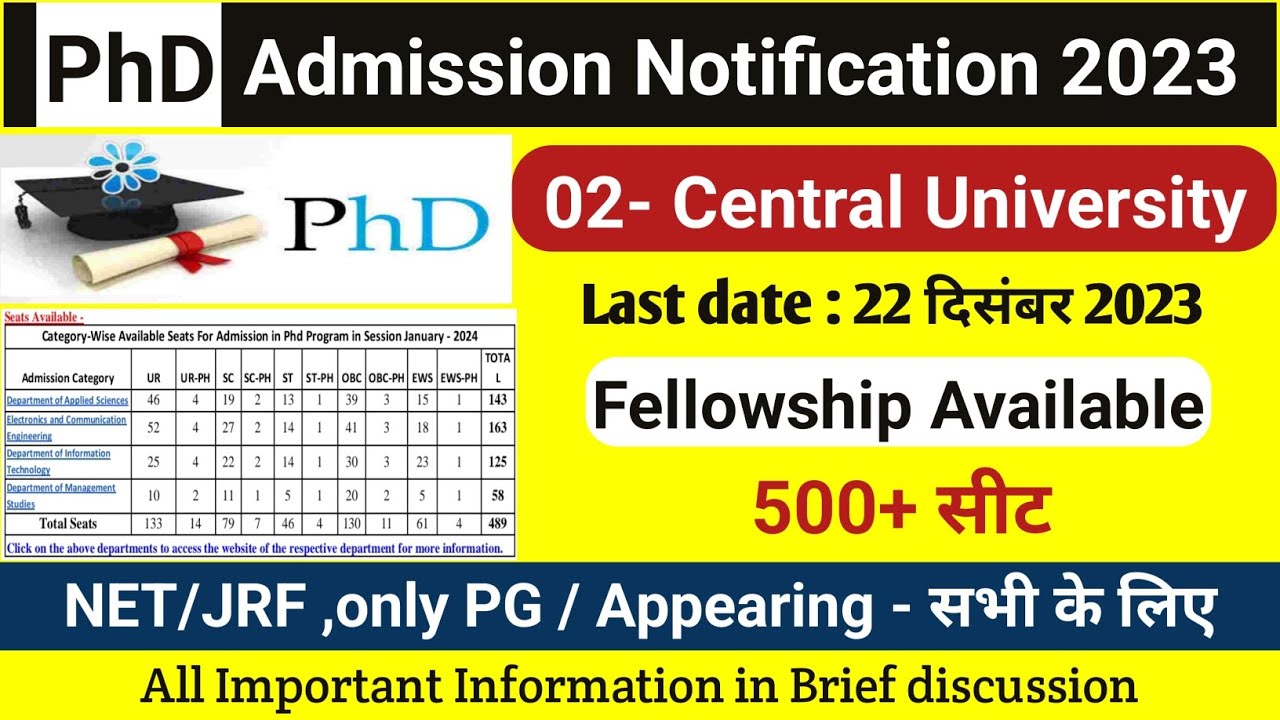 Two Central University, New PhD Admission notification 2023 , PhD ...