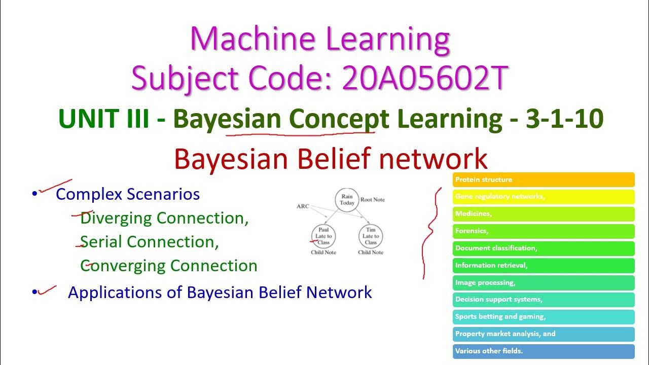 Bayesian Belief network-complex scenarios-Applications-3-1-10-Machine ...