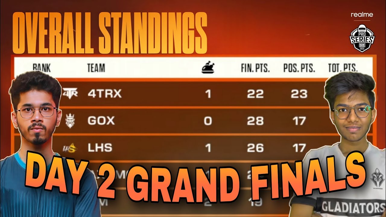 BMPS POINTS TABLE | DAY 1 GRAND FINALS | OVERALL STANDINGS | BGMI ...