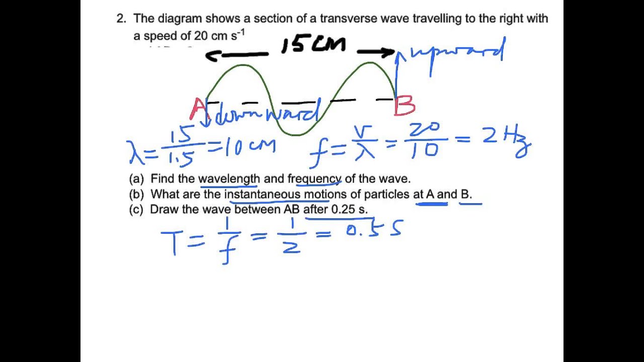 chapter 12 Nature of waves (Part 3) - Examples of Travelling Transverse ...