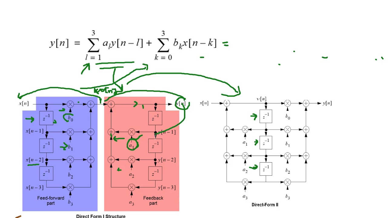 Getting direct form II from direct form I for an IIR filter - YouTube