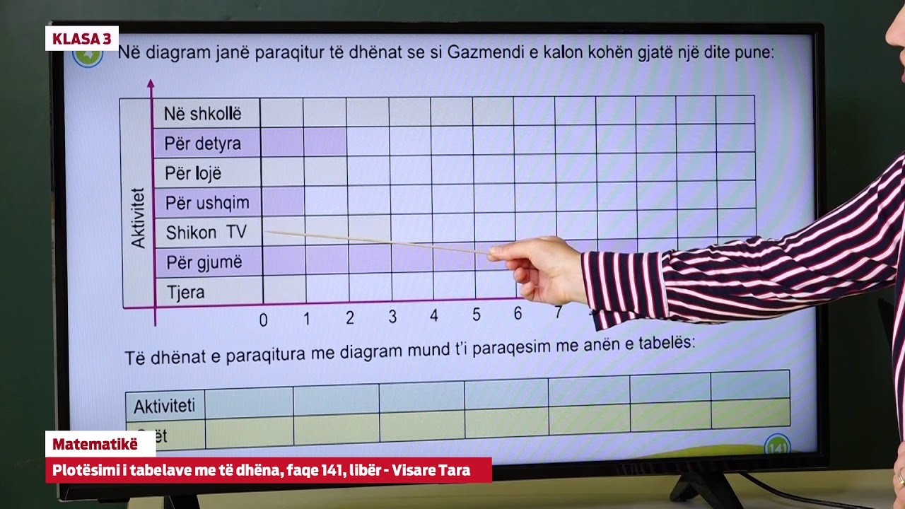 3044 - Matematikë - Plotësimi i tabelave me të dhëna - YouTube