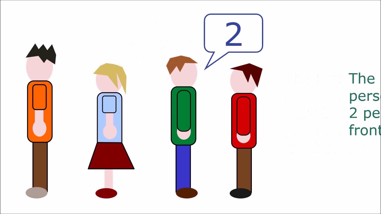 Algorithms Recursion Youtube