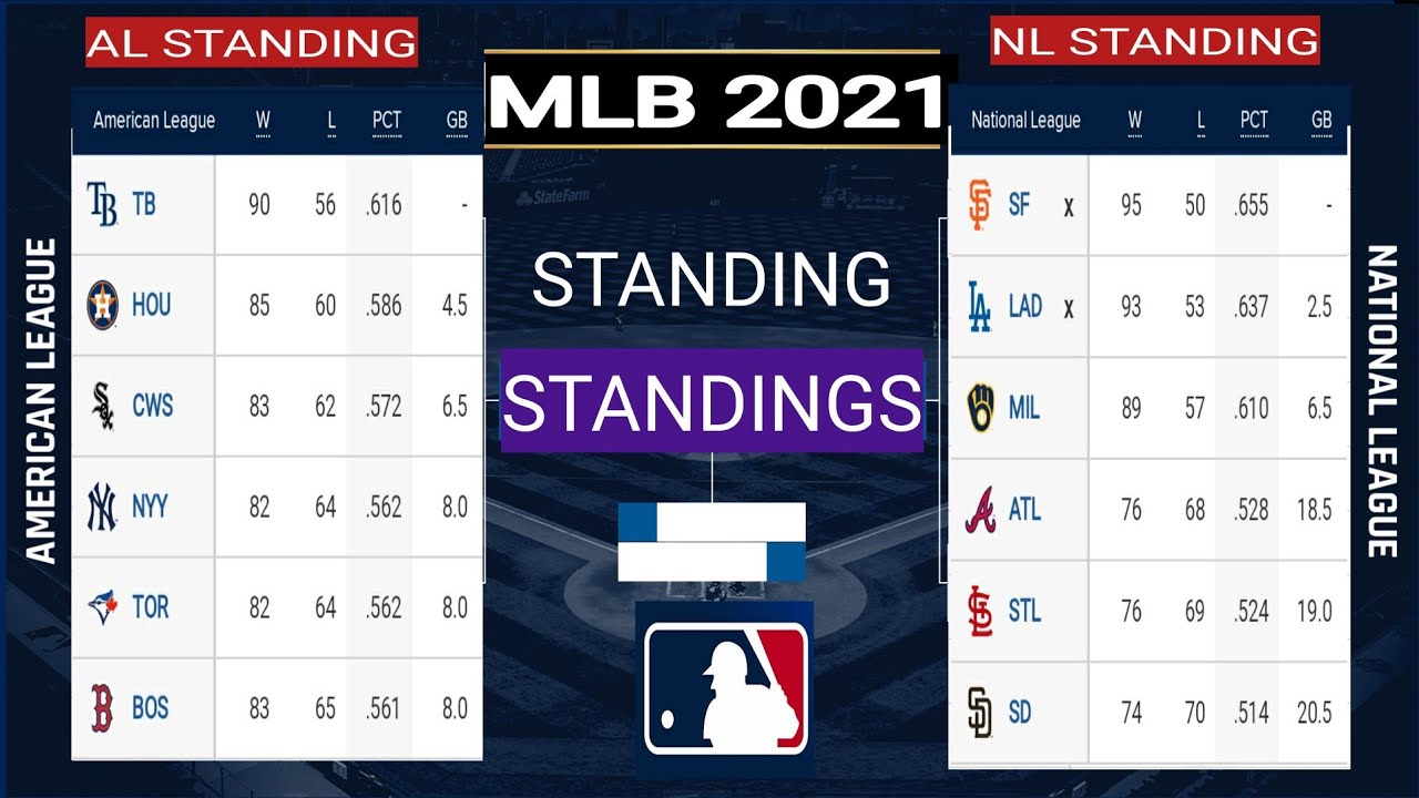 MLB STANDINGS 2021 ; mlb standings ; standings mlb 2021 ; national ...