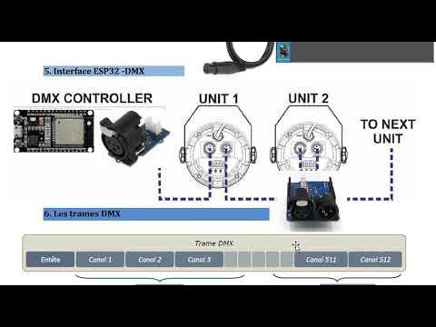 Trame DMX ESP32 micropython (sans bibliothèque) Protocole DMX en ...
