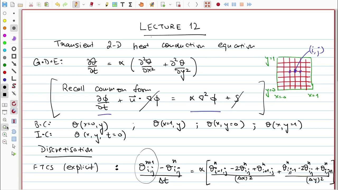 Lecture 12 - CFD - Transient 2D Heat Conduction equation - Explicit and Implicit FD methods ...