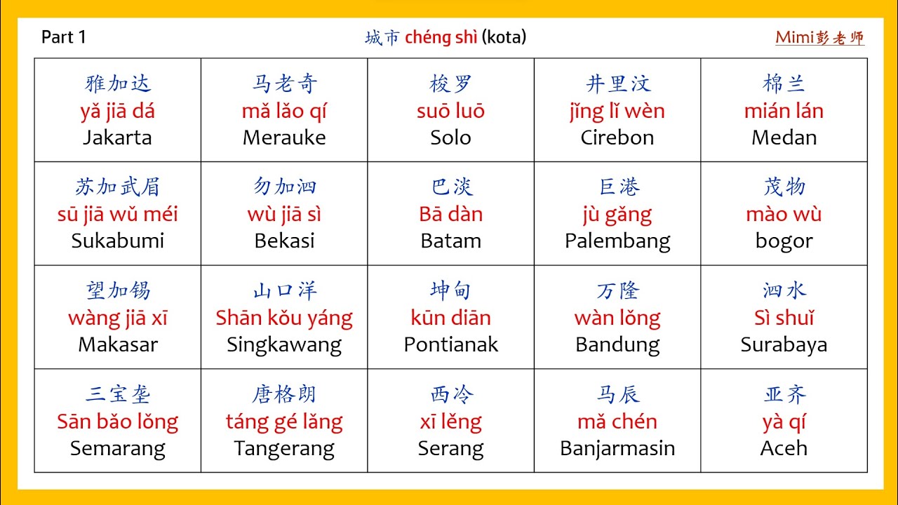 Nama kota dalam Bahasa Mandarin Part 1 城市 #kota #城市 #bahasamandarin # ...