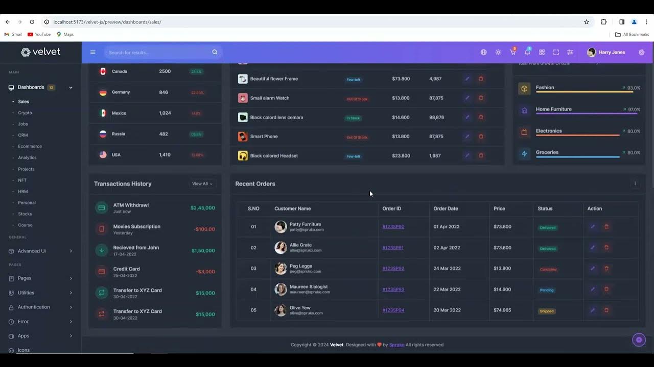Installation process of Velvet React-Javascript Admin Dashboard Template - YouTube