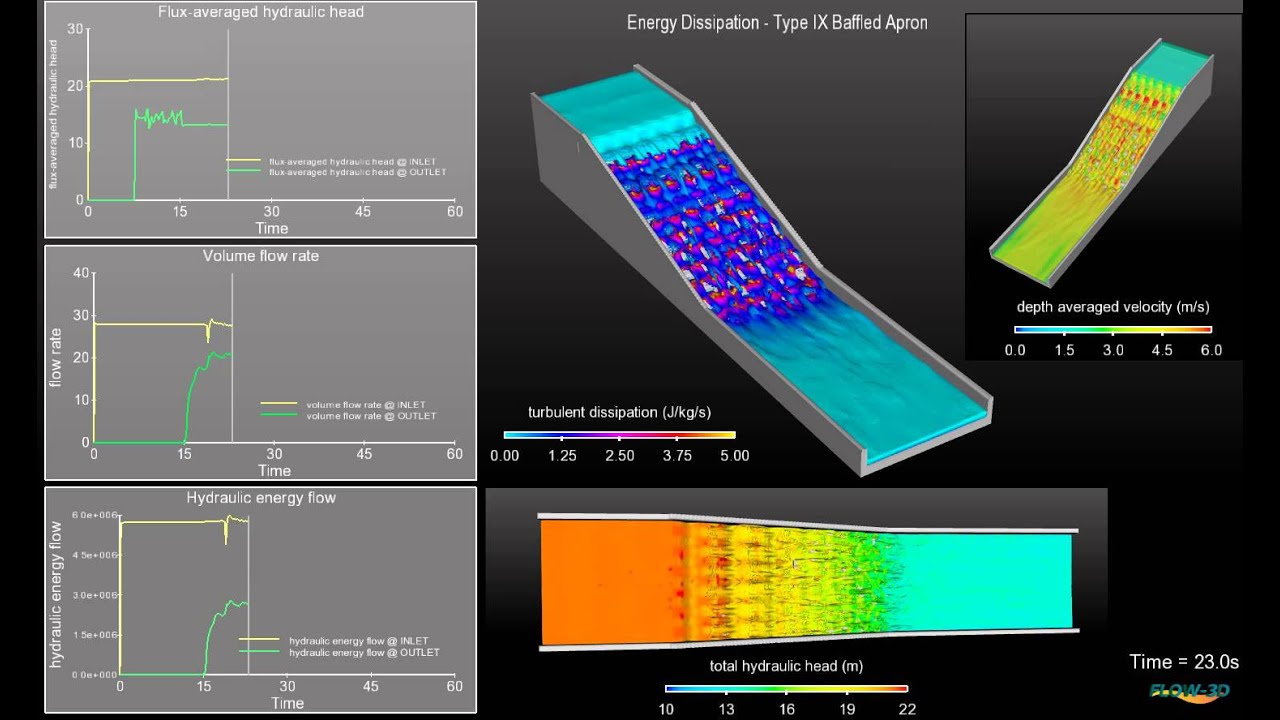 Energy Dissipation Simulation | FLOW-3D HYDRO - YouTube