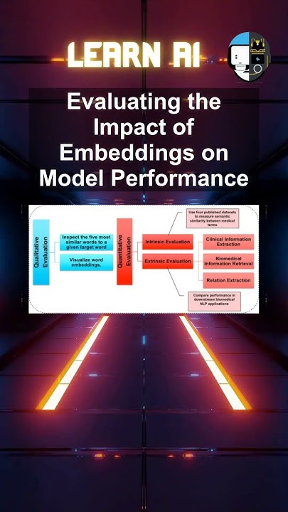 Evaluating the Impact of Embeddings on Model Performance #ai #artificialintelligence #Evaluating ...