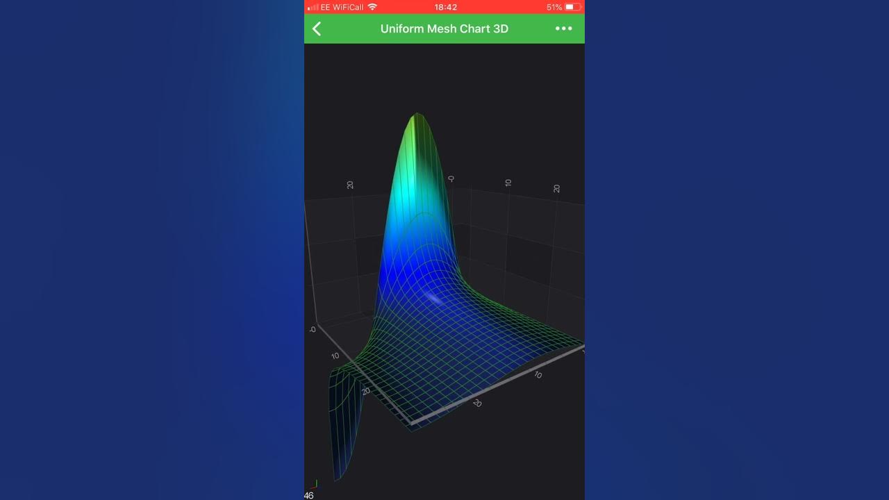 Demo of SciChart Mobile SDK v3 - iOS, Android & Xamarin 3D charts - YouTube