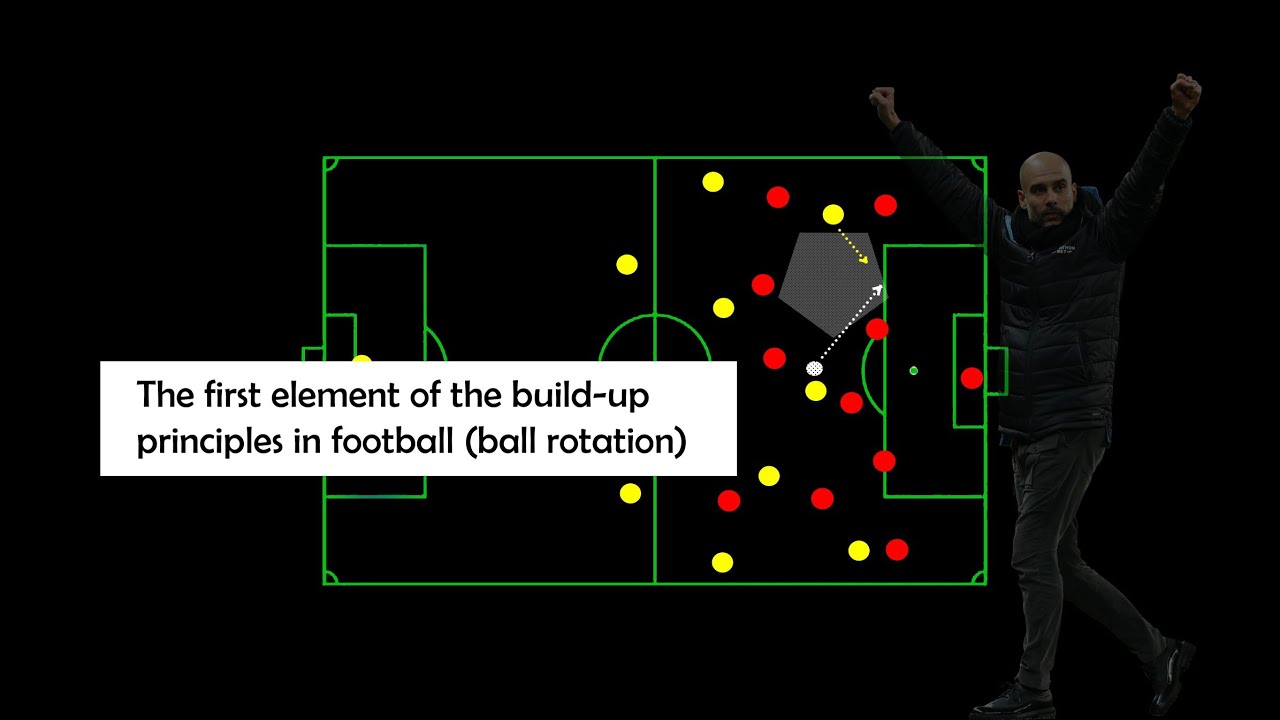 The first element of the build-up principles in football - Football ...