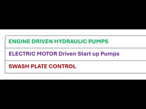 HCU and Failure of ACU/ECU-Module 3- Chapter 3- MAN B&W Camshaft Less ...