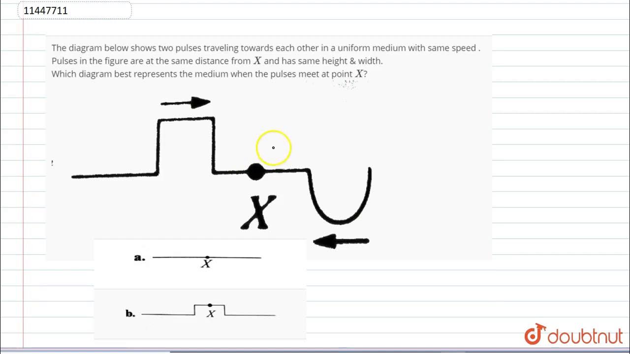 The diagram below shows two pulses traveling towards each other in a ...