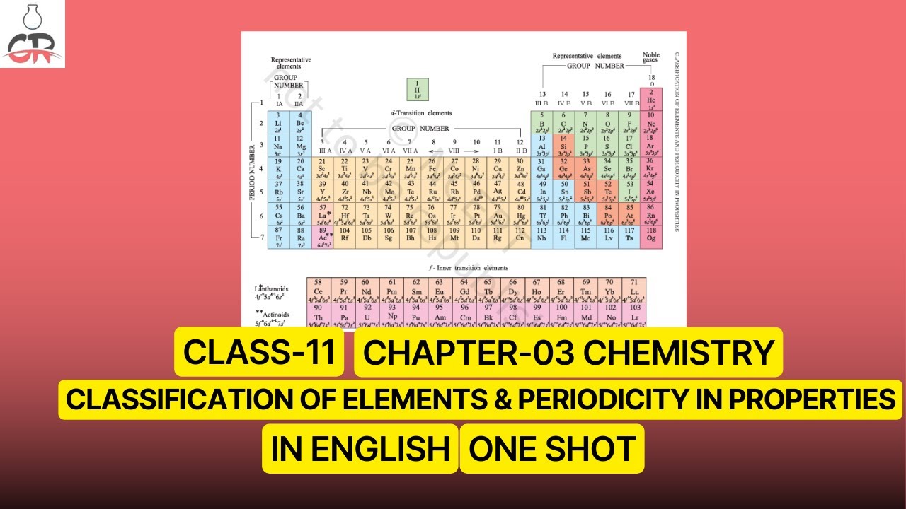 Classification of Elements & Periodicity in Properties Class 11 Chapter ...
