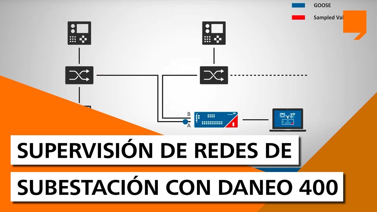 Supervisión de redes de subestación con DANEO 400 - YouTube