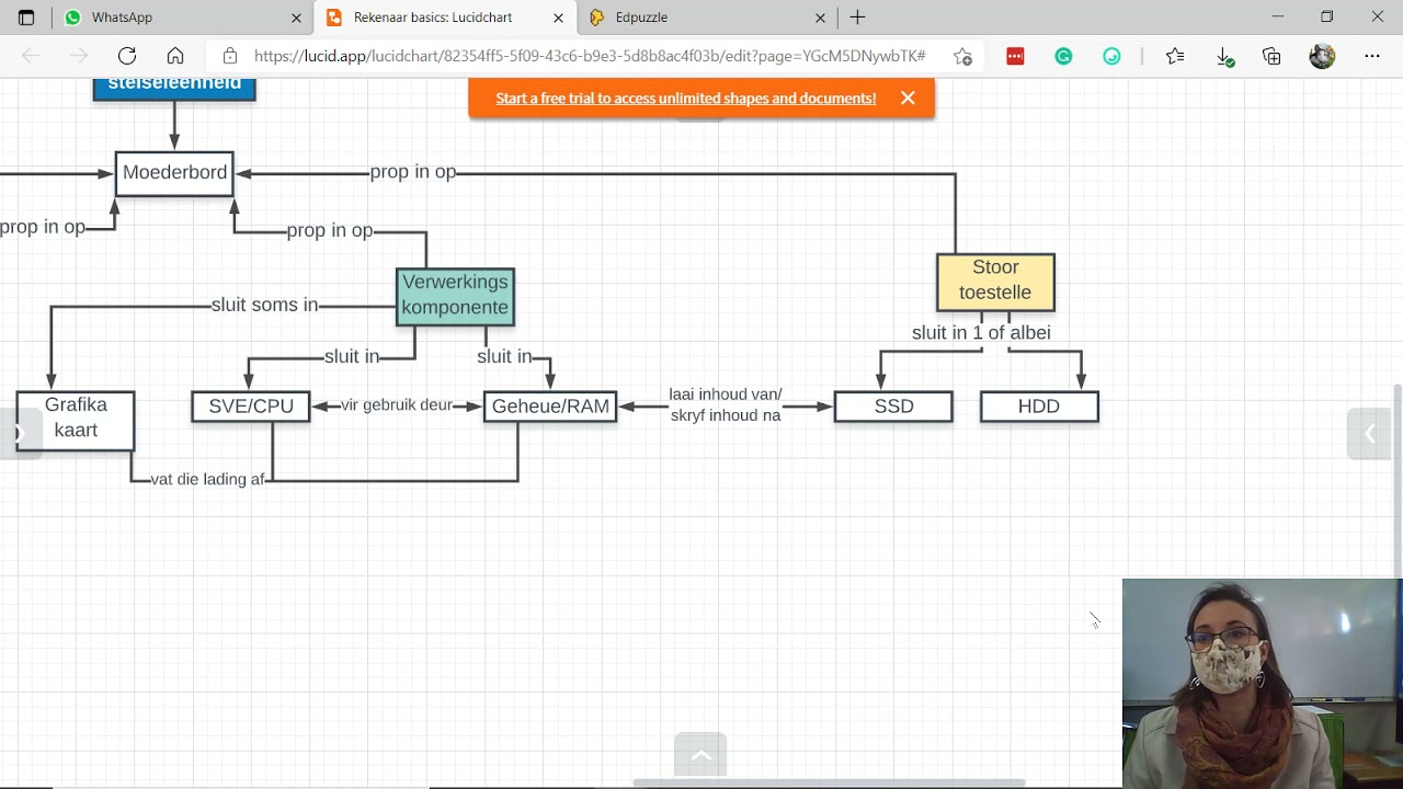 RTT Teorie Concept Map - YouTube