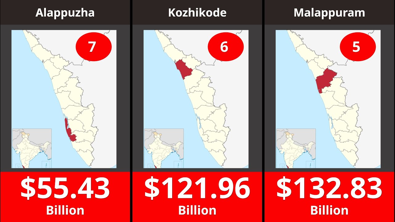 KERALA'S ECONOMY MAPPED: District-Wise GDP Comparison | Which District ...