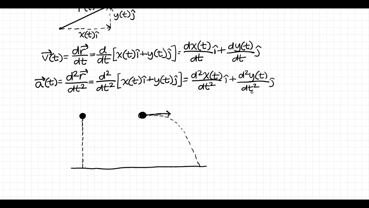 Advanced Physics 3.1: Introduction to 2D Motion - YouTube
