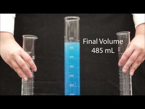 Negative Volume of Mixing - YouTube