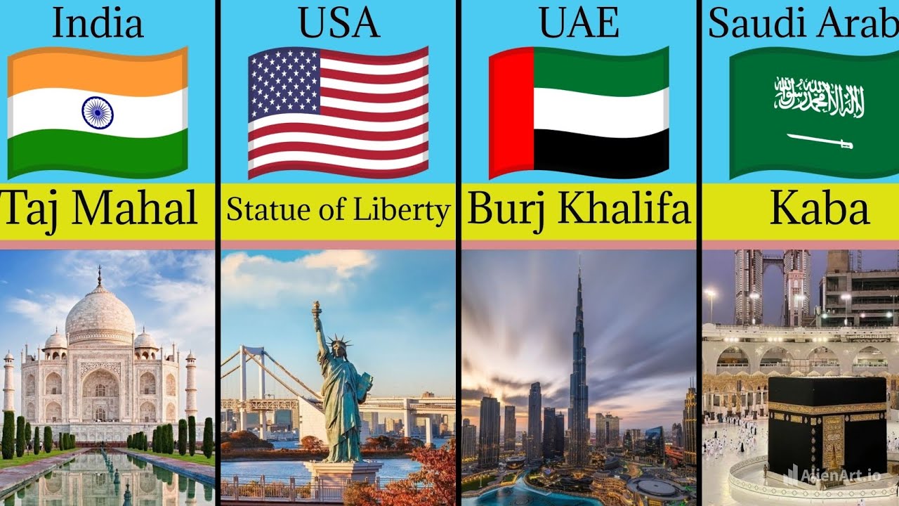 Landmark from different countries | landmark from different country ...