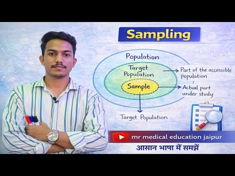 Sampling in Research | Population, Target & Accessible Population ...