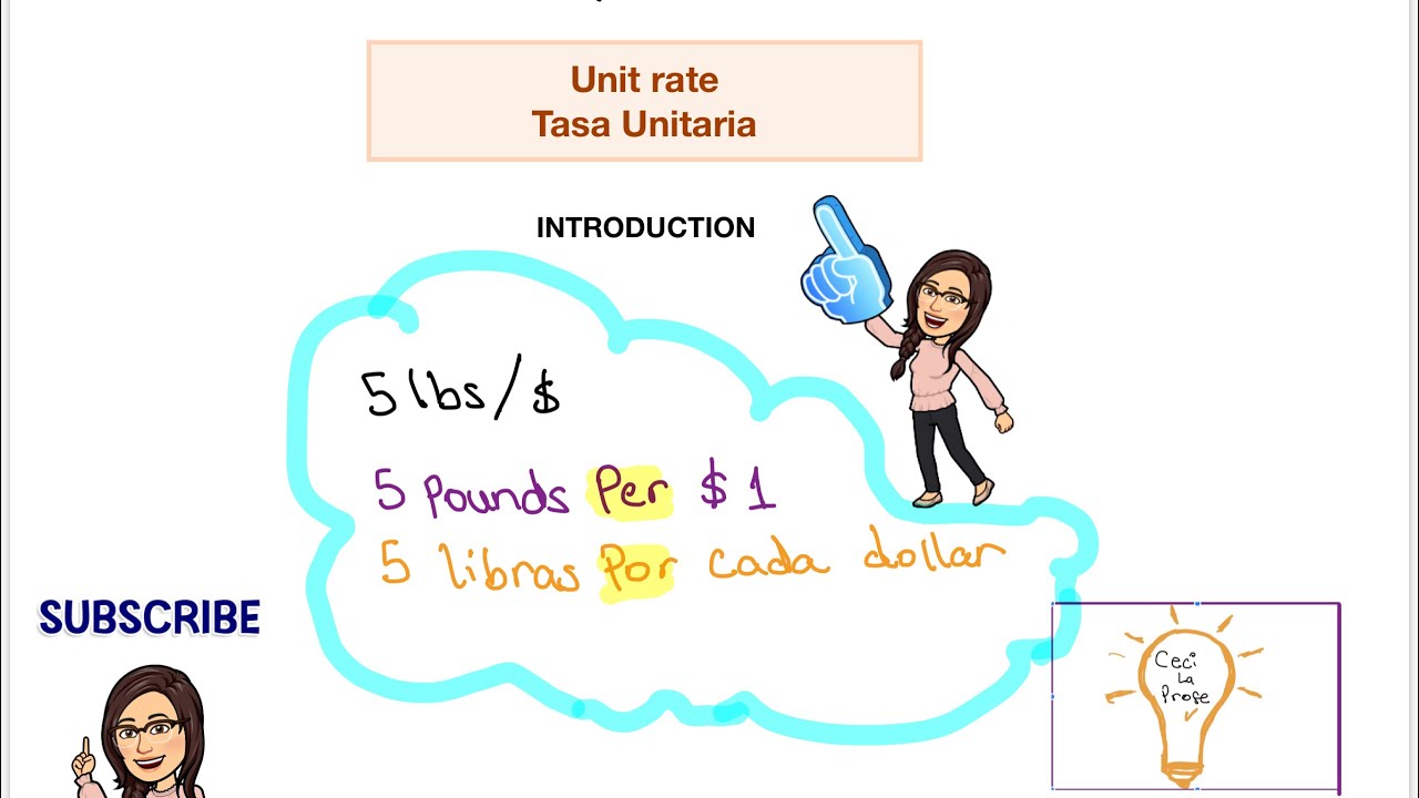 How To Find Unit Rate Como Encontrar Una Tasa Unitaria Introdudction How To Find Unit Rate Como Encontrar Una Tasa Unitaria Introdudction