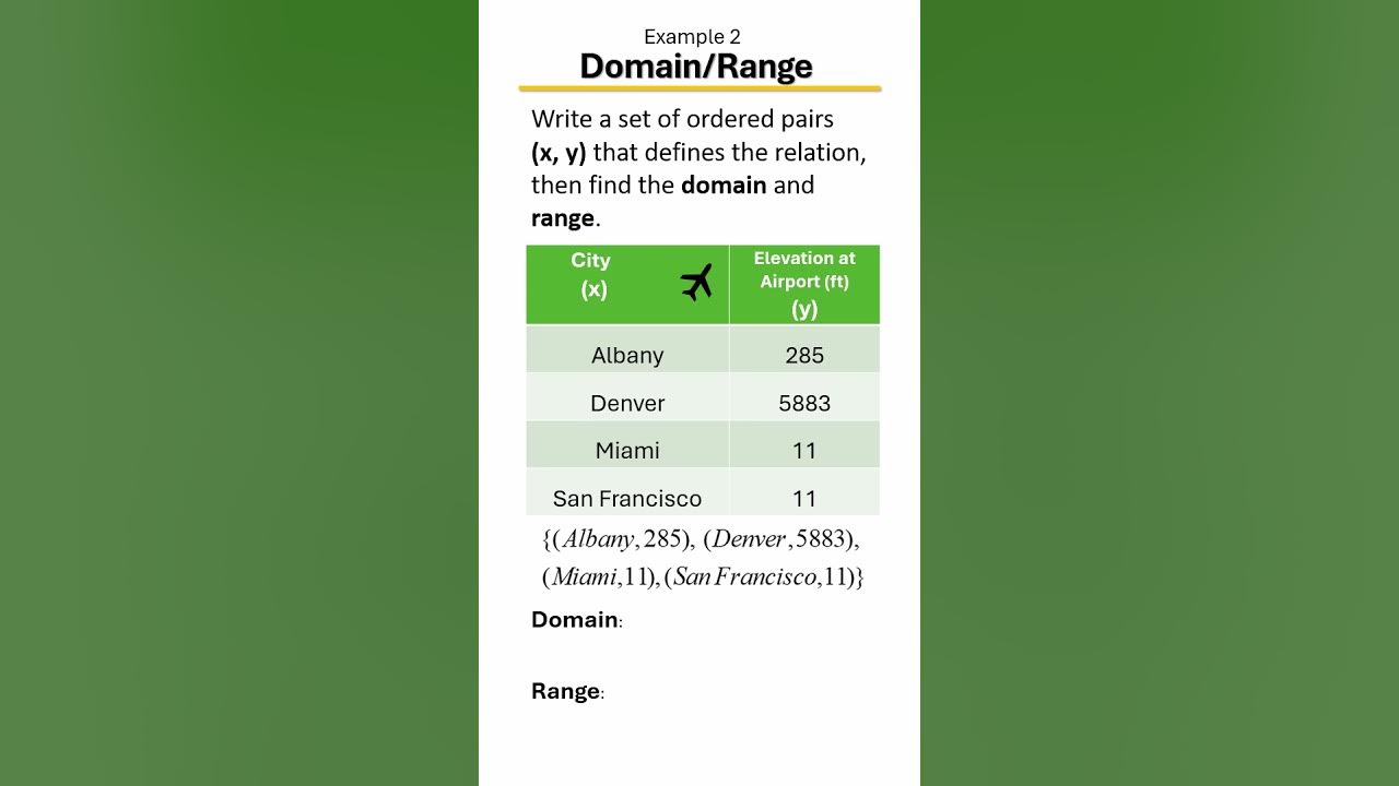 Domain & Range Explained 📊 | Ordered Pairs, Tables,, Mapping, Equations ...