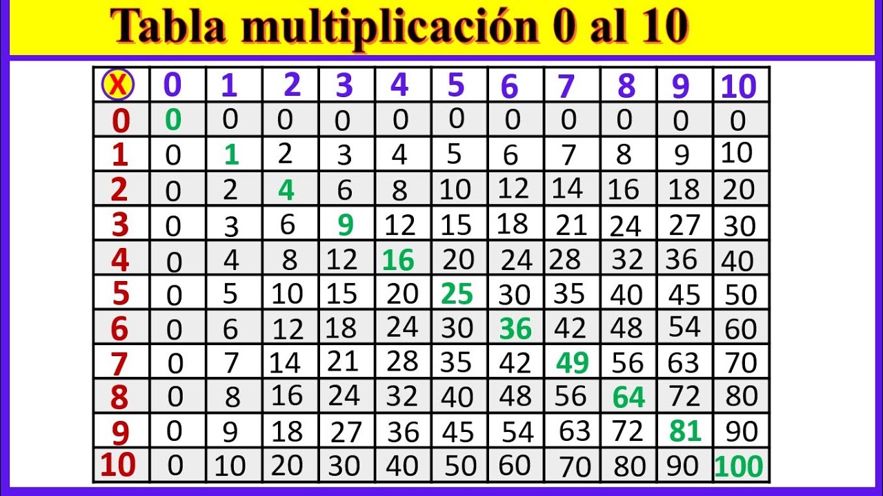 TABLA DE MULTIPLICACIÓN DEL CERO AL 10 | APRENDE PASO A PASO - YouTube