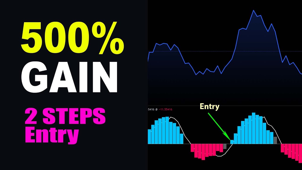 The Histogram Trading Strategy [ Ultimate Moving Average ] - YouTube