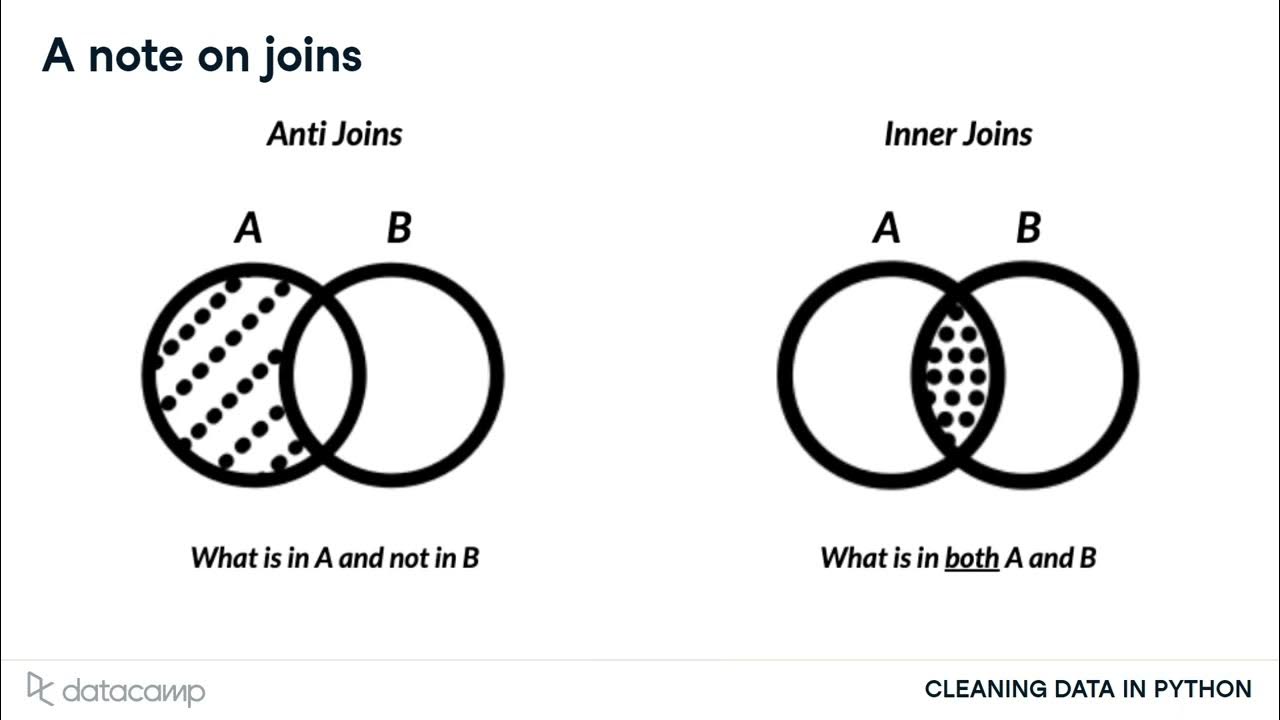 Membership constraints | data cleaning in Python | Làm sạch dữ liệu ...