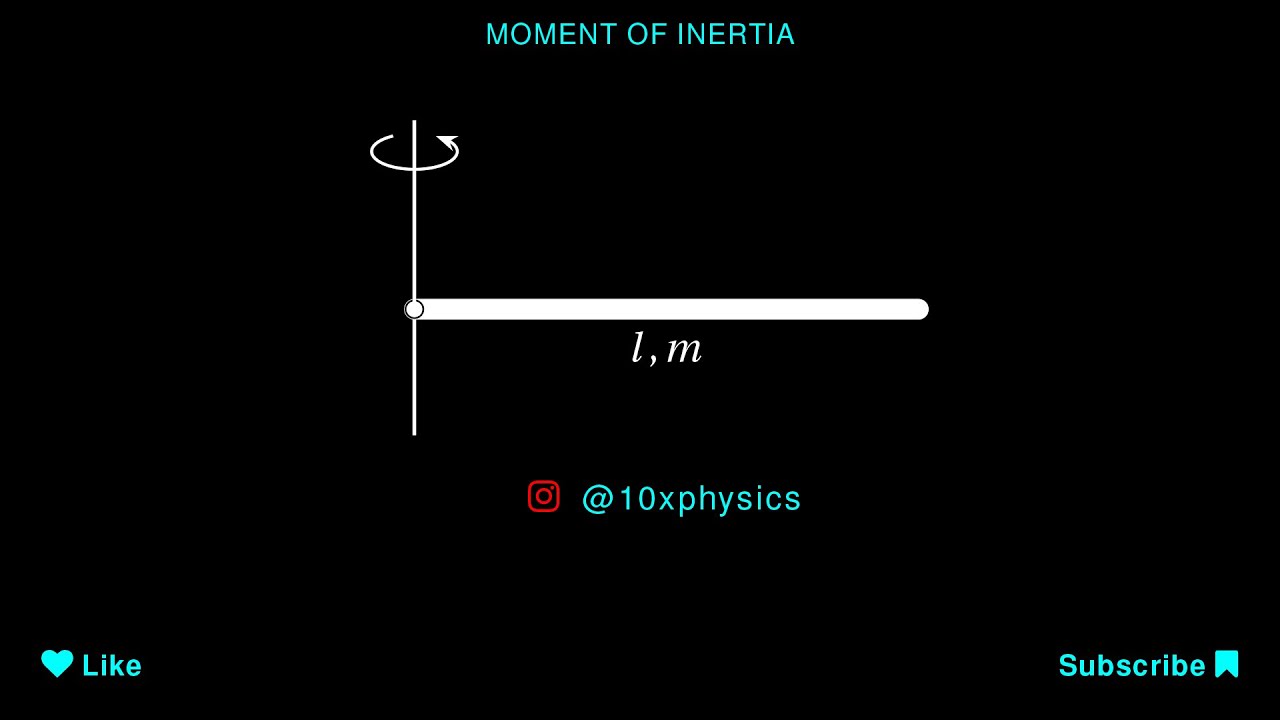 Moment of Inertia of a linear rod about one of its end - YouTube