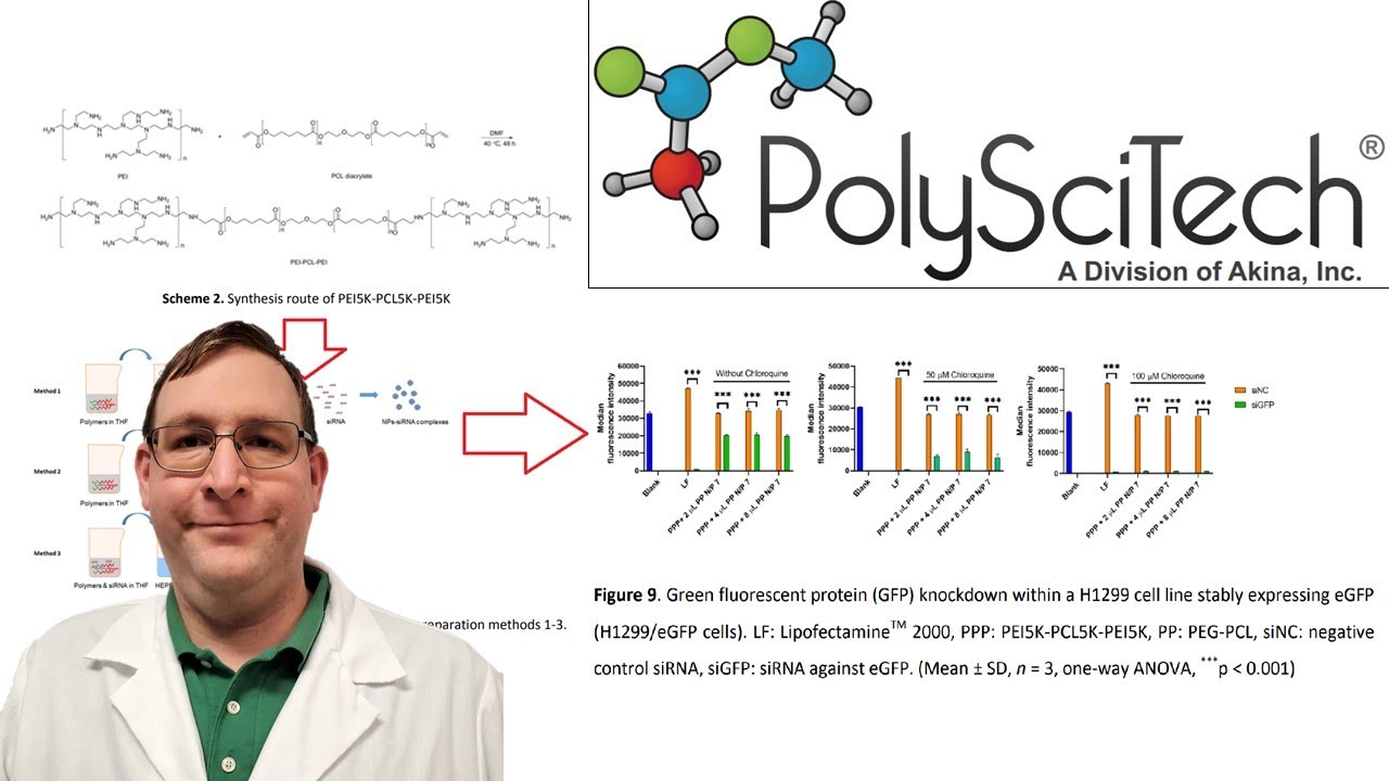 PCL-diacrylate from PolySciTech used in development of cationic ...