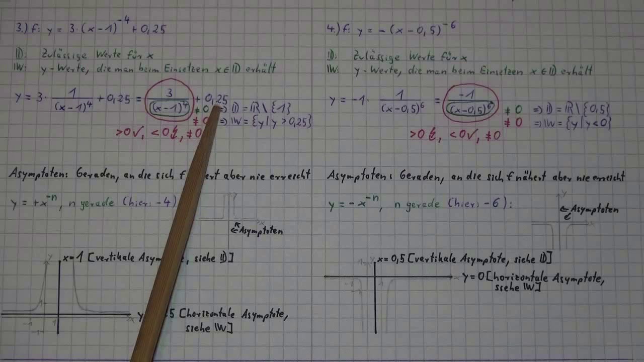 Definitionsmenge, Wertemenge, Asymptoten von Potenzfunktionen ...