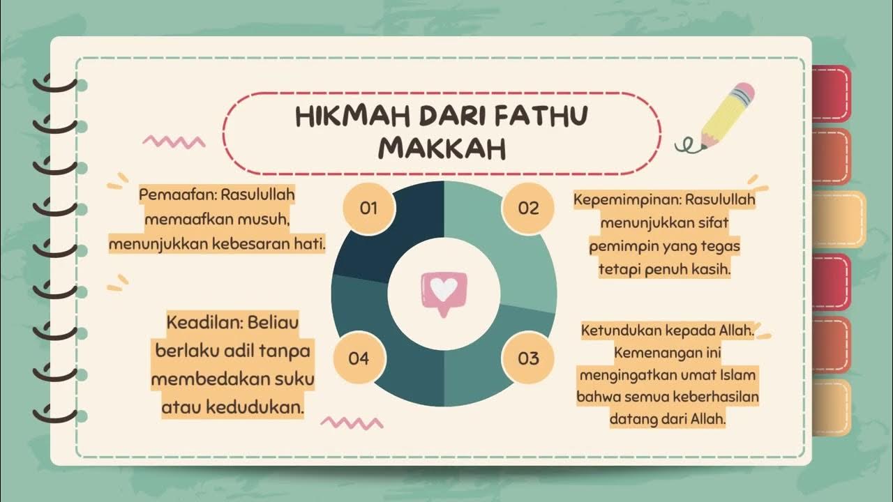 Materi PAI Kelas 5 Semester Ganjil I Peristiwa Fathu Makkah dan Peristiwa Haji Wada' - YouTube
