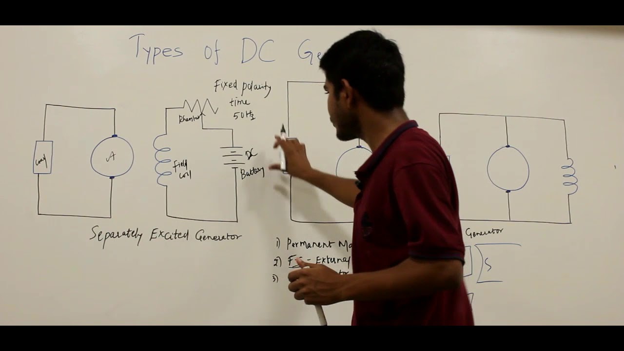 Types of DC Generators in Detail - YouTube