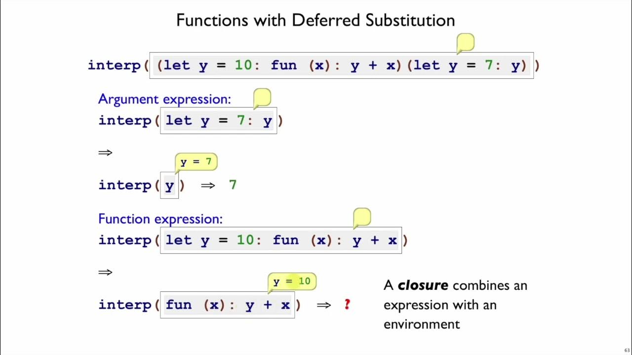 Shplait Lambda 5 - closures - YouTube