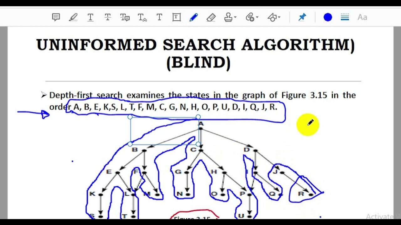 الذكاء الصناعي - (Lecture 19 in AI- (Uninformed Search Algorithm) (blind)DFS,BFS))-المرحلة ...