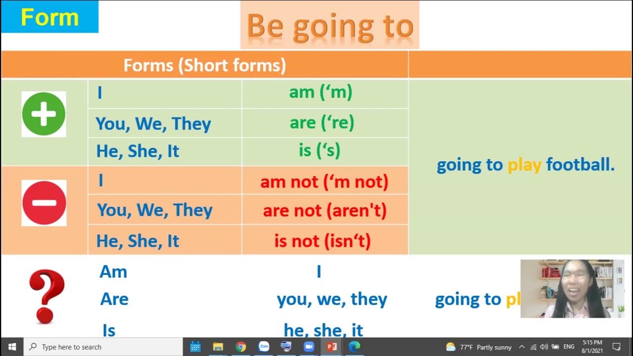 Grammar Challenge | Video 4 – Simple Future & Be going to - YouTube