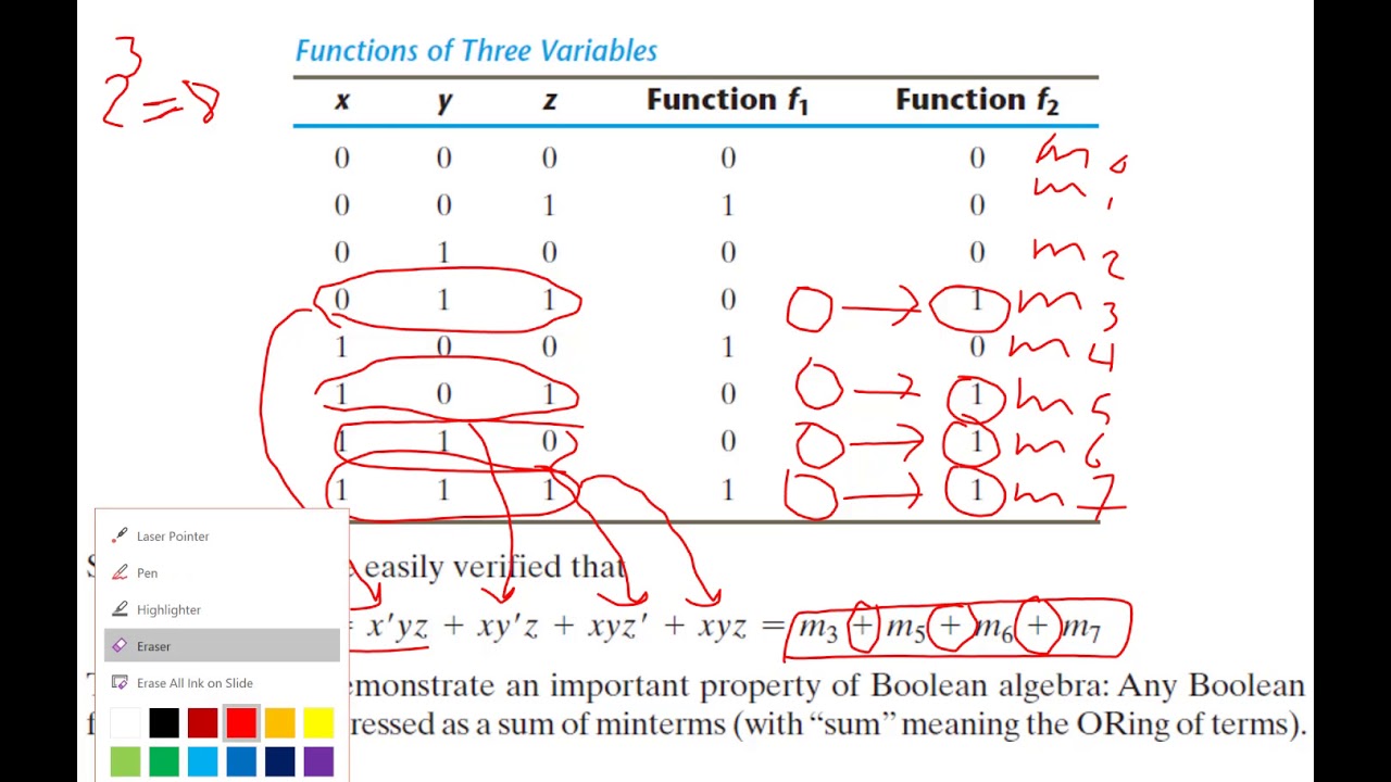 #6 Minterms and Maxterms - YouTube