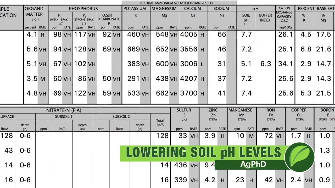 Lowering Soil pH #1067 (Air Date 9-16-18) - YouTube
