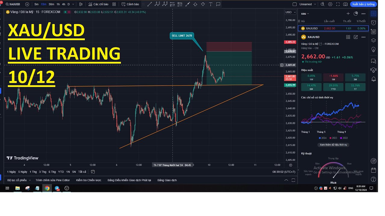 FOREX VÀNG XAU/USD 10/12/2024 - YouTube