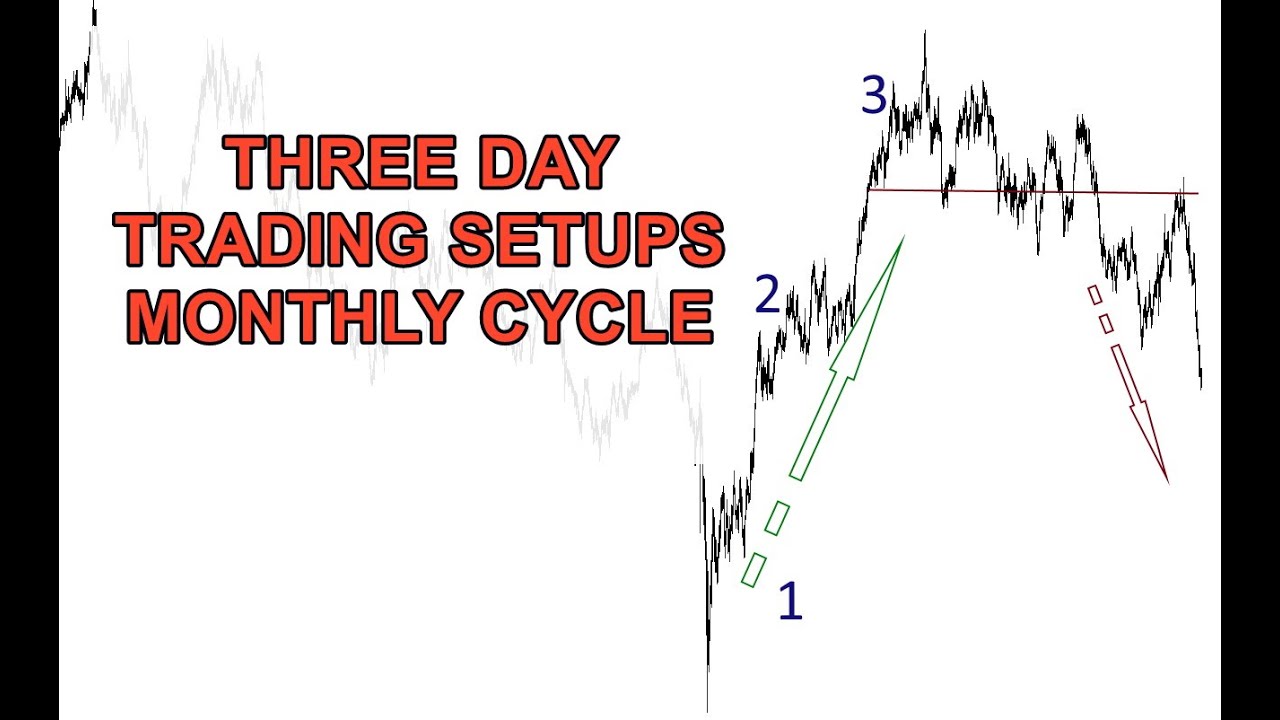 THREE DAY TRADING SETUPS - MONTHLY CYCLE - YouTube