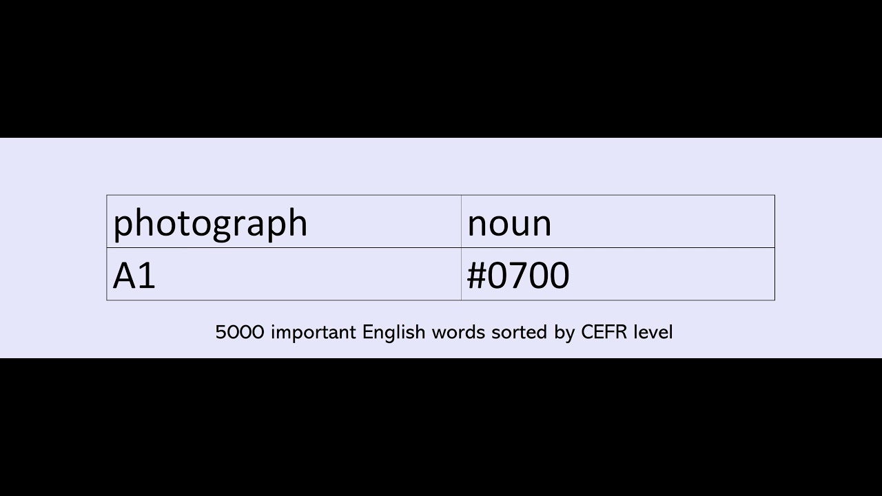 5000 Important English Words Sorted By Order Of CEFR Level UK 5000 Important English Words Sorted By Order Of CEFR Level UK